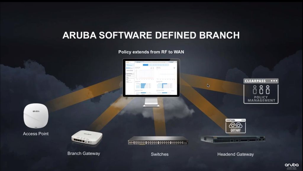整合SD-WAN、Wi-Fi，Aruba強化分公司網路部署與管理 | iThome